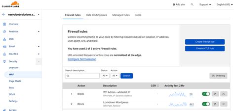 Your Site Will Be Faster And More Secure With Cloudflare Easy Cloud Solutions