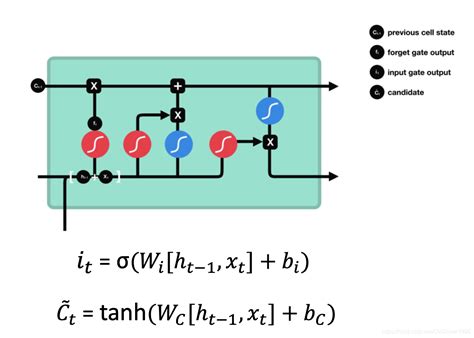 Pytorch实现rnn Gru Lstm模型pytorch的gru网络的激活函数怎么设置 Csdn博客