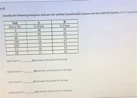 Solved On Classify The Following Inorganic Soils Per The Chegg