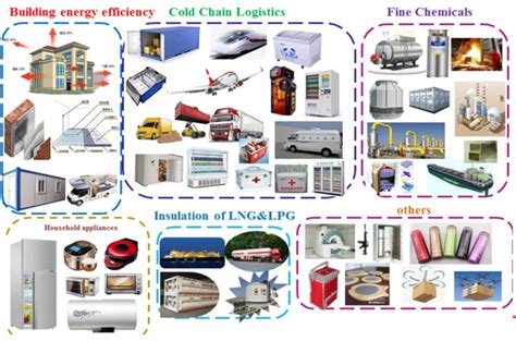 Application Fields Of Vips Download Scientific Diagram