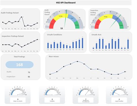 Hse Kpi Dashboard