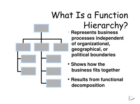 Ppt Function Hierarchy Diagrammer Powerpoint Presentation Free