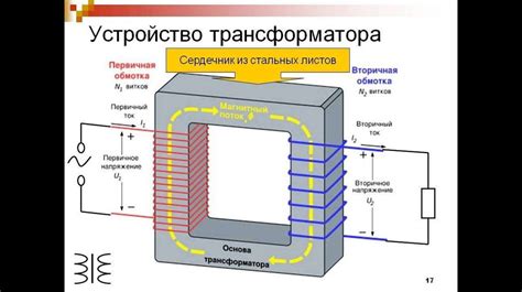 Трансформаторы Переменный ток презентация онлайн