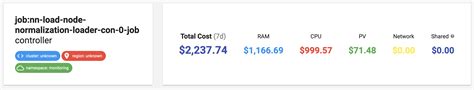 Job Costs Attributed To The Wrong Namespace · Issue 1110 · Opencost