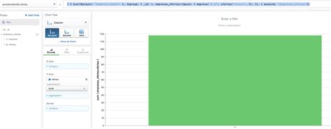 Mongodb Atlas Charts Show Grouped Count In Different Columns Stack Overflow