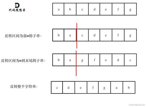 代码随想录算法训练营第八天 344 反转字符串、541 反转字符串ii、剑指offer 05 替换空格 、151 翻转字符串里的单词、剑