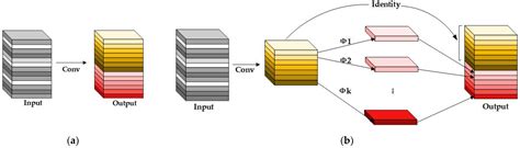Wtbd Yolov8 An Improved Method For Wind Turbine Generator Defect Detection