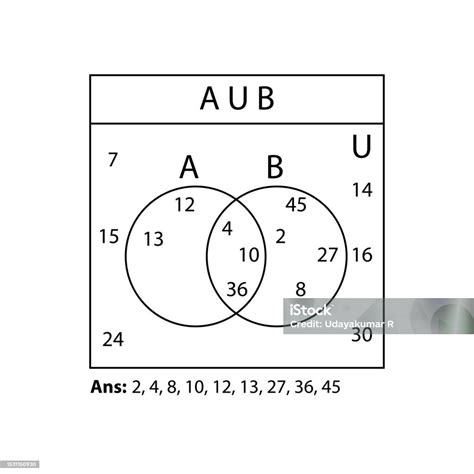 Venn Diagram B Set Of Outline Venn Diagrams With A And B Overlapped Circles Numbers Statistic