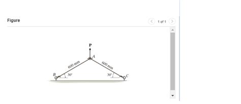 Solved The Force P Causes Point A To Be Displaced Vertically