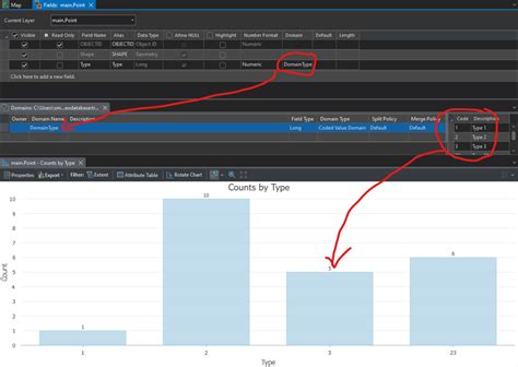 Solved Chart On Mobile Geodatabase Doesnt Support Domain Esri Community