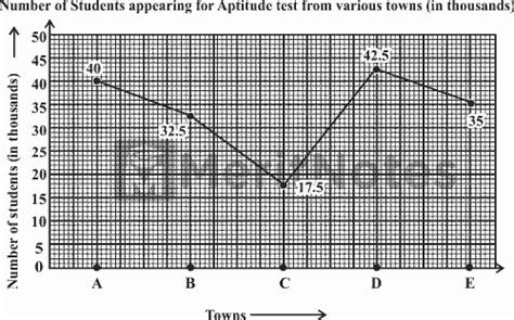 1000 Line Graph Questions For Bank Po 1