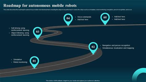 Roadmap For Autonomous Mobile Robots Autonomous Mobile Robots Types Ppt Slide