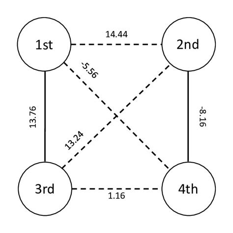 Weighted Graph For Algorithm Greedyk2 Edges Of The Matching Solid