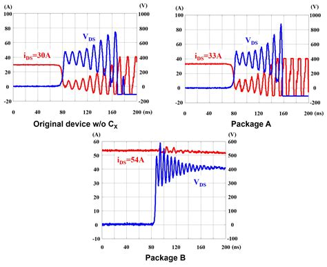 Avoiding Divergent Oscillation Of Cascode Gan Device Under High Current Turn Off Condition