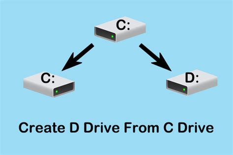 Detailed Guide How To Create D Drive From C Drive