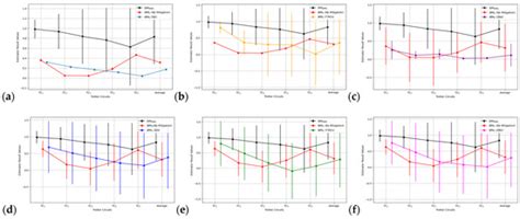 Mathematics Free Full Text Error Mitigation In The Nisq Era