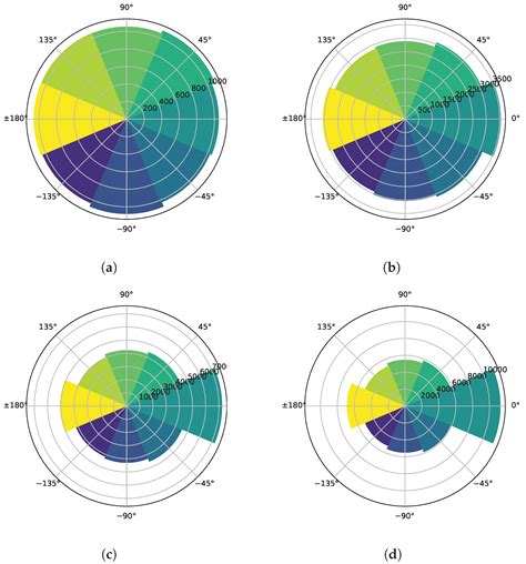 Sensitivity Analysis Of A 2d Stochastic Agent Based And Pde Diffusion Model For Cancer On Chip