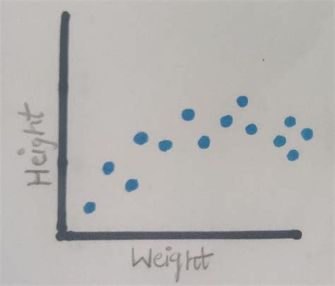 Bias Vs Variance — Made Simple Ever Wondered Why Some Machine