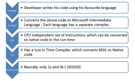 The Most Common Authentication Methods In Web Application Development