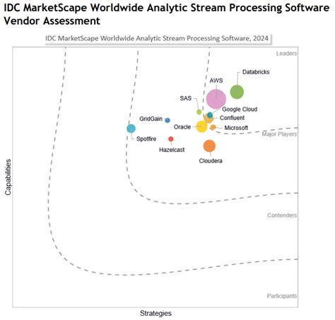 Databricks Ipo All You Need To Know About Databricks Stock