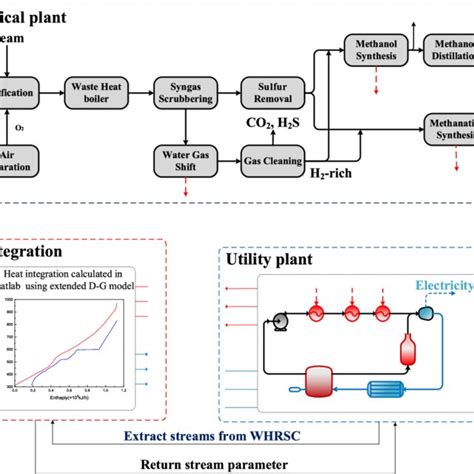 Decision Variables For The Methanation Unit Download Scientific Diagram