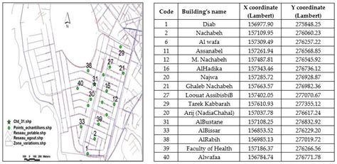 Spatial Distribution And Coordinates For Sampling Sites Download