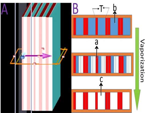 Optical Model Of One Dimensional Fibonacci Quasi Crystal Structure A Download Scientific