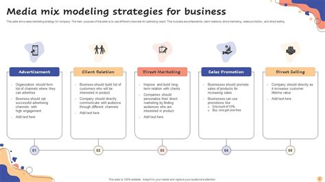 Media Mix Modeling Powerpoint Ppt Template Bundles Ppt Powerpoint