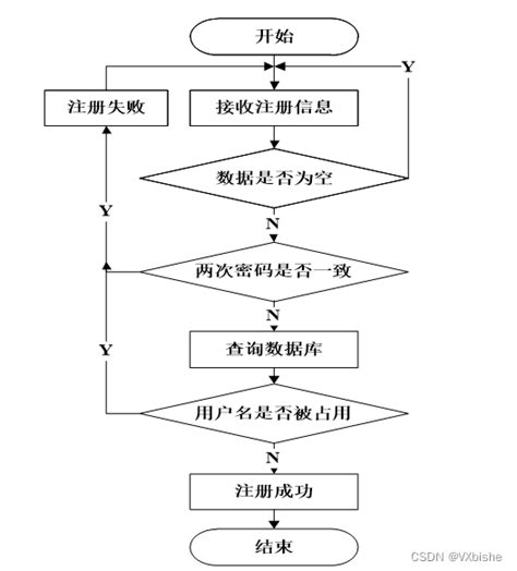 （附源码）python旅游推荐系统 毕业设计 250623旅游推荐系统毕设中期报告 Csdn博客