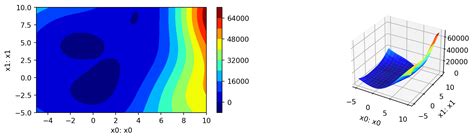 14 Isotropic And Anisotropic Kriging Hyperparameter Tuning Cookbook