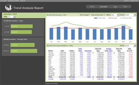 Trend Analysis Excel Template