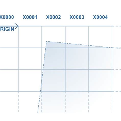 The Flowchart Of Random Forest Rf For Regression Adapted From