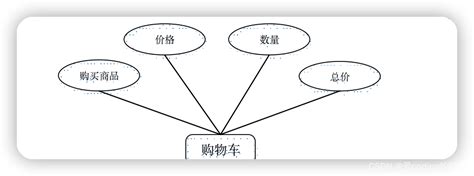网上书城系统的设计与实现 csdn博客