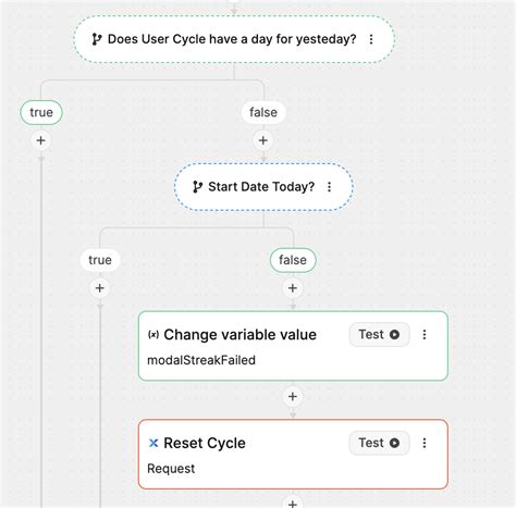 true false split executing both true and false ask us anything weweb community