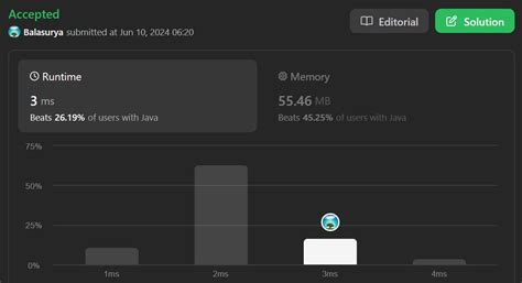 Balasurya S On Linkedin Day 64 Of Coding Challenge Leetcode Problem Product Of Array