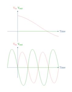 OPAMP Differentiator Electronics Lab