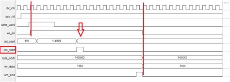 FPGA对EEPROM驱动控制I C协议 Handat 博客园