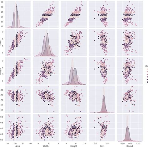the pair plot of two feature combinations with 6 cluster labels