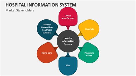 Modeling Hospital Information System At Sonny Rodriguez Blog