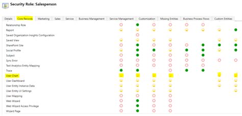 Sharing Personal Charts In Dynamics 365 Carl De Souza