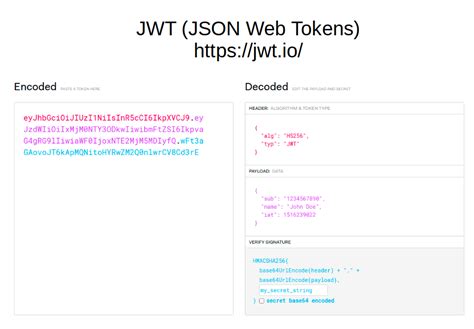 JWT Authorization Specifics And Best Practices NIX