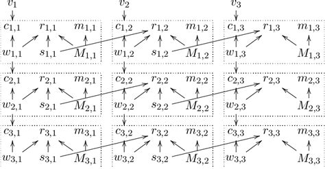 Figure 1 From Cryptography By Cellular Automata Or How Fast Can Complexity Emerge In Nature