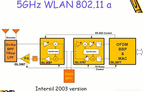 Wifi通信模块框图无线通信模块程序流程图 Csdn博客