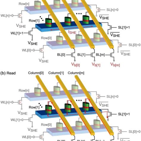 Schematic Of A Cross Point Memory Cell Array Architecture With The