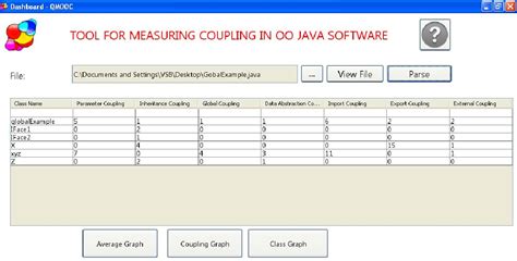 Figure 4 From Tool For Measuring Coupling In Object Oriented Java