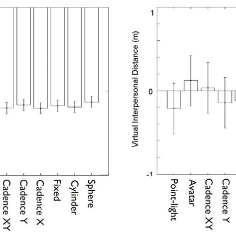 temporal synchronization left reflected by the relative phase and