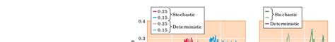 An Example Of Stochastic Effects On Network Module Dynamics A Download Scientific Diagram