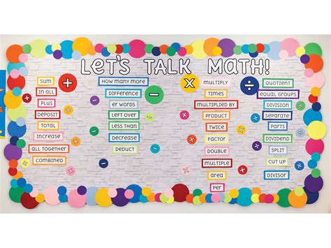 Fadeless® Ledger Stone Lets Talk Math Bulletin Board Fadeless
