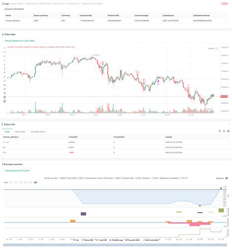 optimize machine learning models with ga hypertuner a genetic algorithm python package by