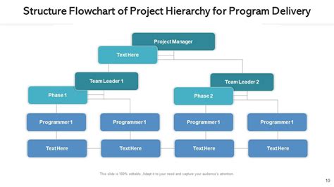 Project Management Organizational Structure Technical Ppt PowerPoint Presentation Complete Deck